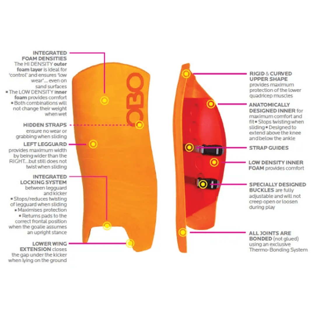 OBO OGO Legguards | Legguards